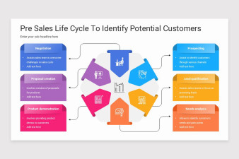 Pre Sales Models PowerPoint Template | Nulivo Market