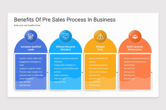 Pre Sales Models PowerPoint Template | Nulivo Market
