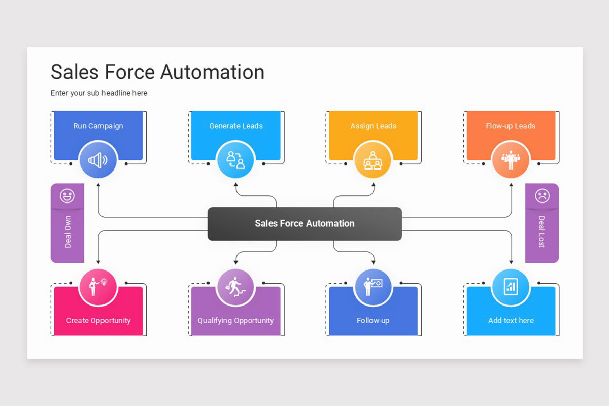 Sales Force Automation PowerPoint Template | Nulivo Market
