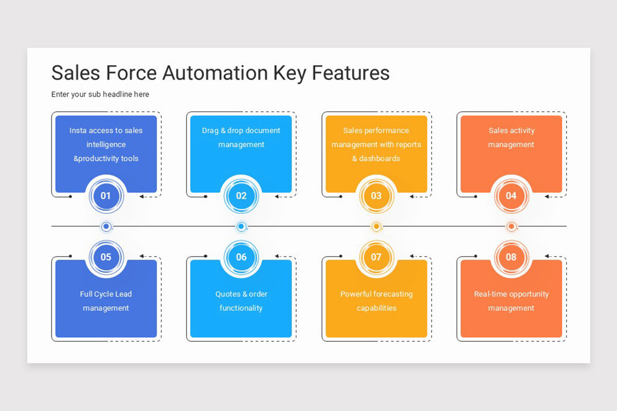 Sales Force Automation PowerPoint Template | Nulivo Market
