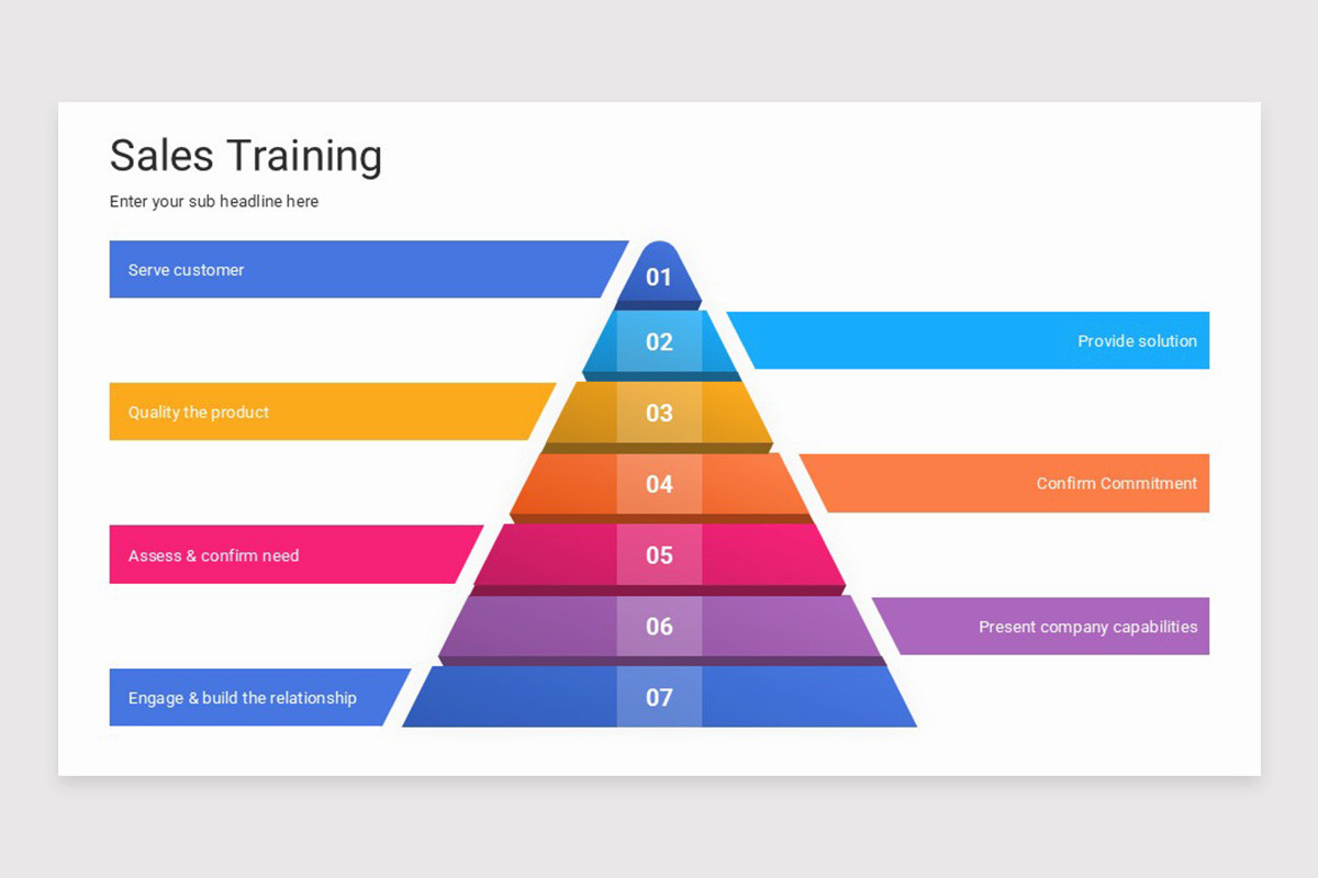 Sales Training Keynote Presentation Template | Nulivo Market