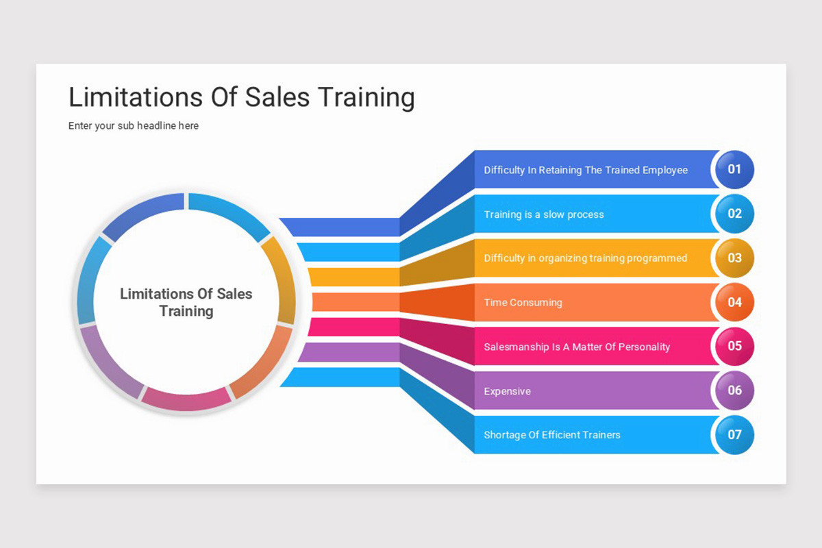 Sales Training Keynote Presentation Template | Nulivo Market