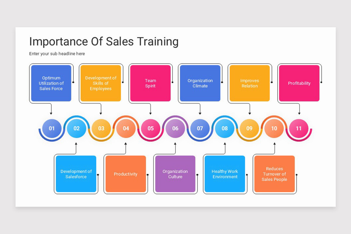 Sales Training Keynote Presentation Template | Nulivo Market