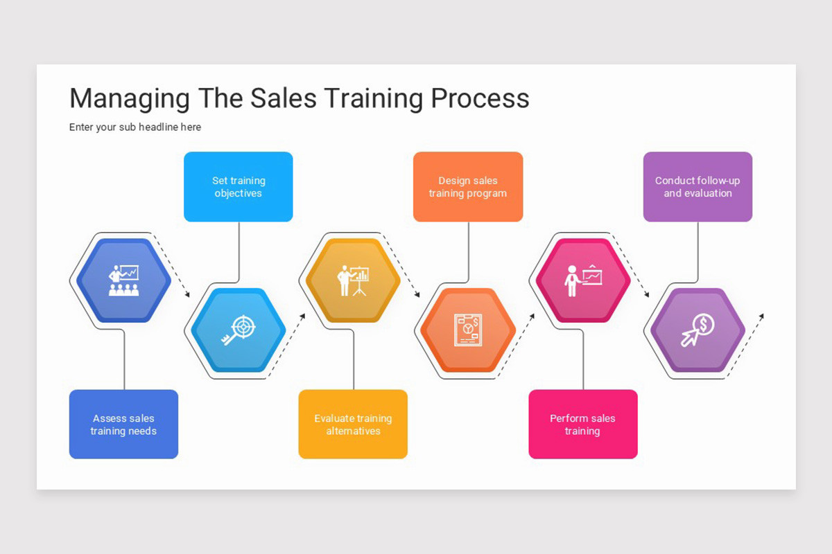 Sales Training Keynote Presentation Template | Nulivo Market