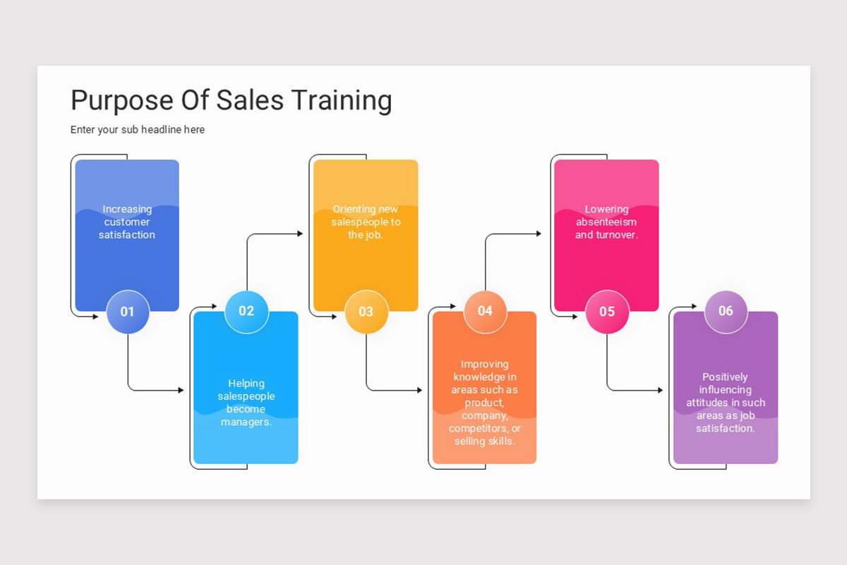 Sales Training Keynote Presentation Template | Nulivo Market