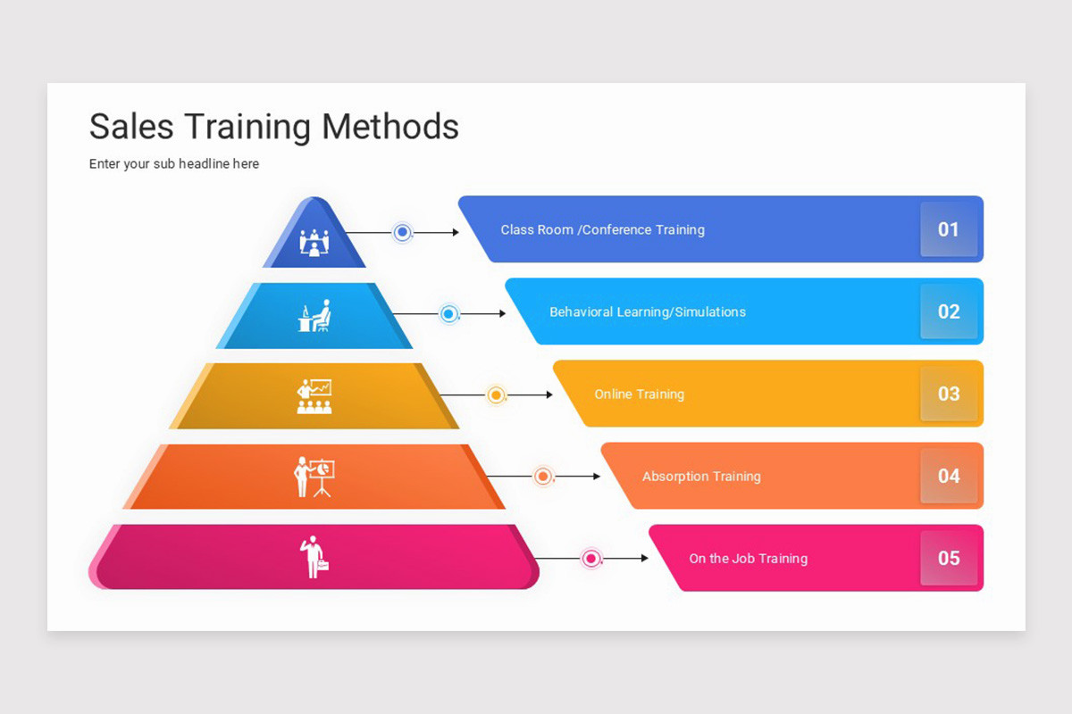 Sales Training PowerPoint Template | Nulivo Market