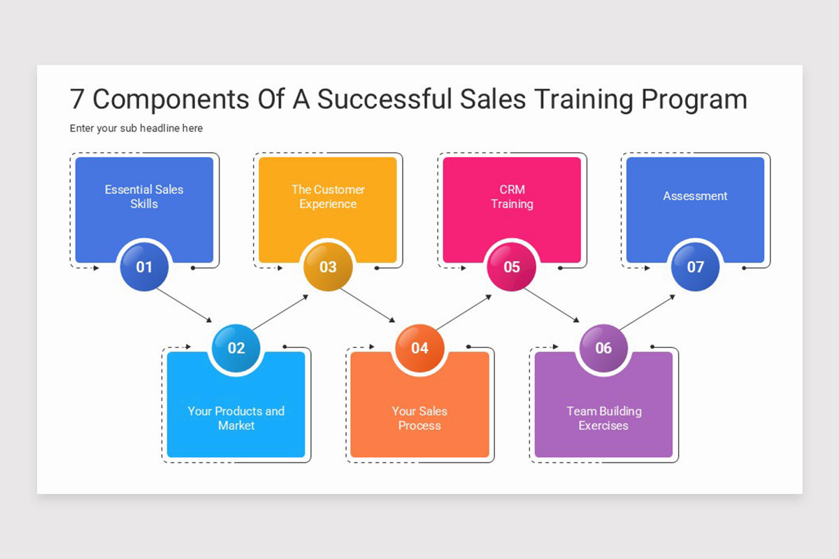 Sales Training PowerPoint Template | Nulivo Market
