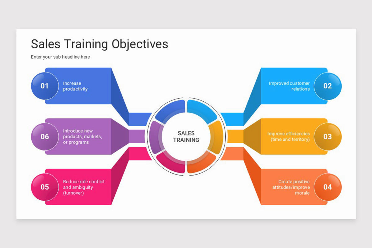 Sales Training PowerPoint Template | Nulivo Market