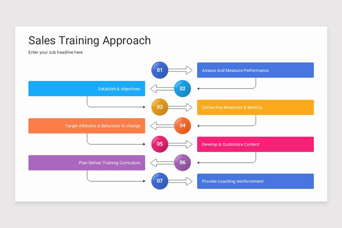 Sales Training PowerPoint Template | Nulivo Market
