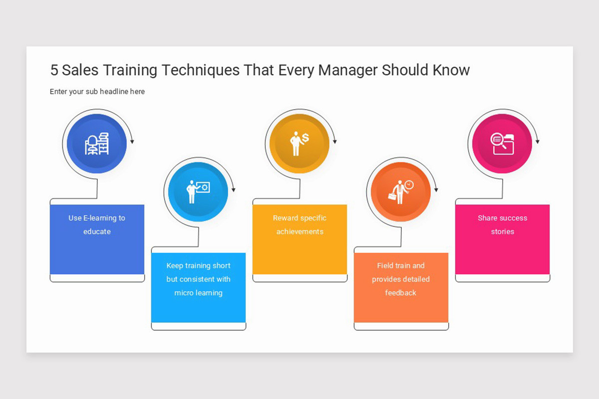 Sales Training PowerPoint Template | Nulivo Market