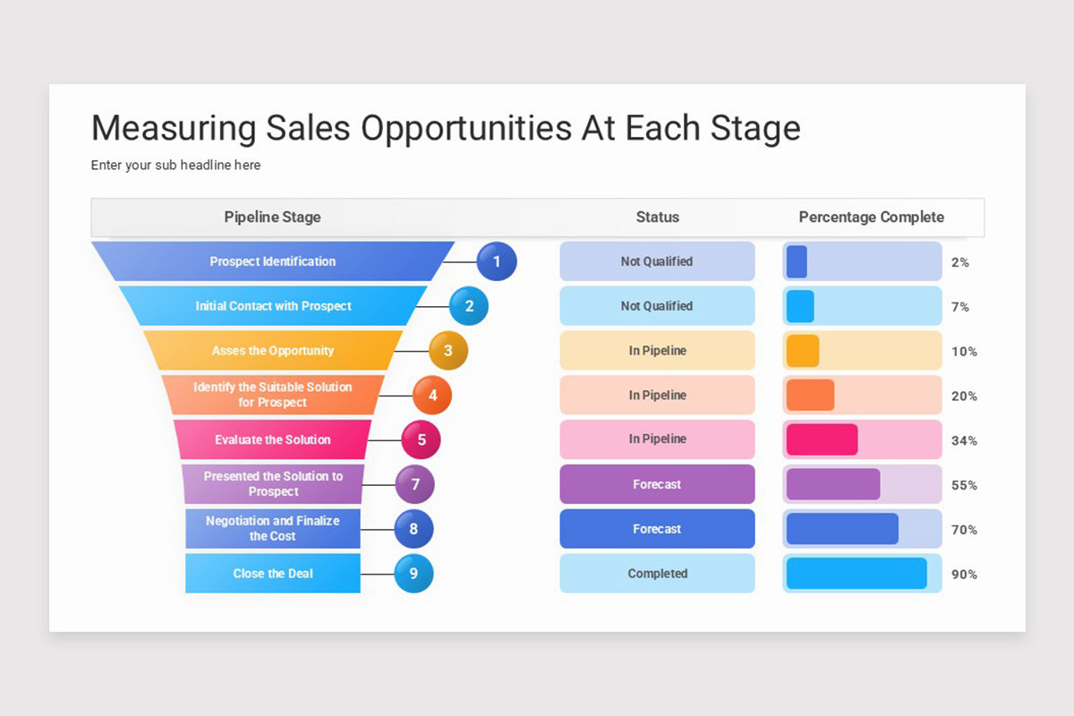 Sales Opportunity Google Slides Template | Nulivo Market