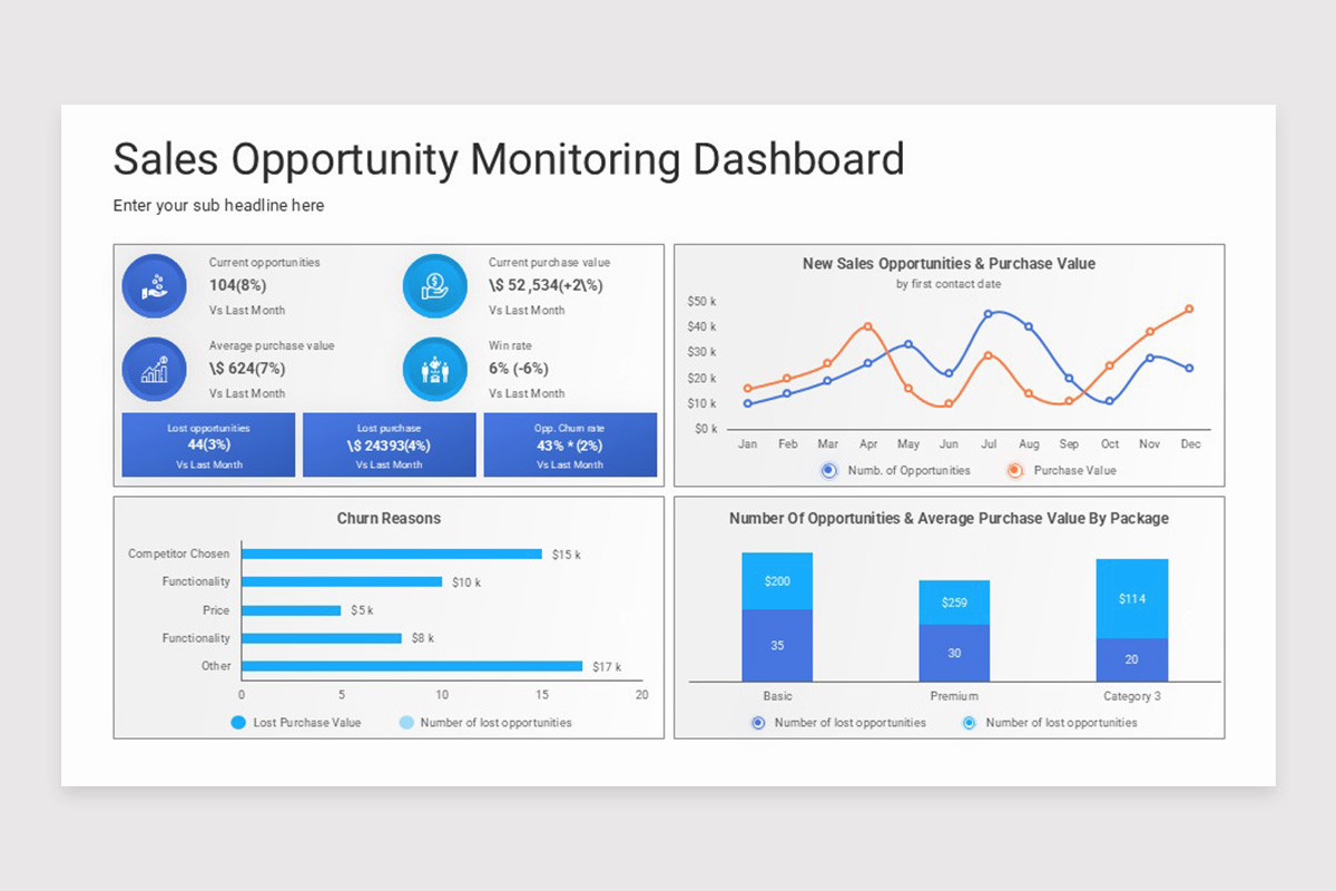 Sales Opportunity Google Slides Template | Nulivo Market