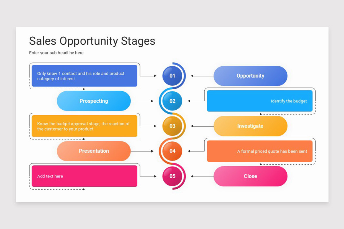 Sales Opportunity Google Slides Template | Nulivo Market