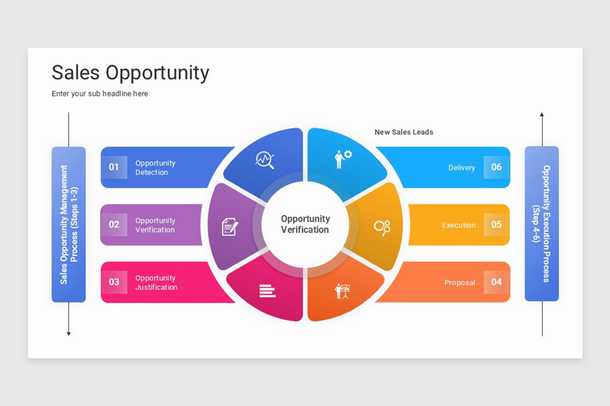 Sales Opportunity Google Slides Template | Nulivo Market