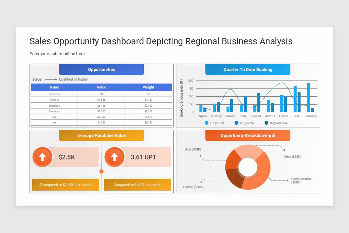 Sales Opportunity PowerPoint Template | Nulivo Market