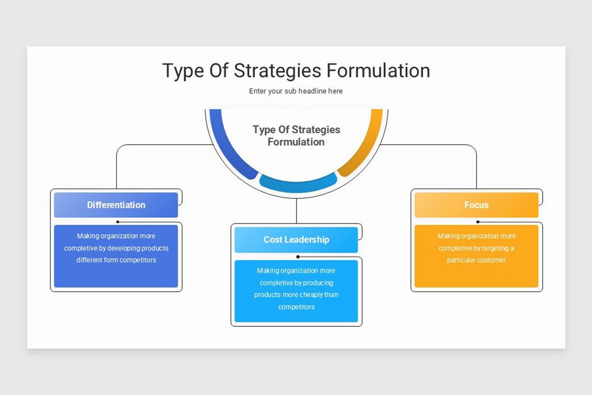 Strategy Formulation Keynote Presentation Template | Nulivo Market