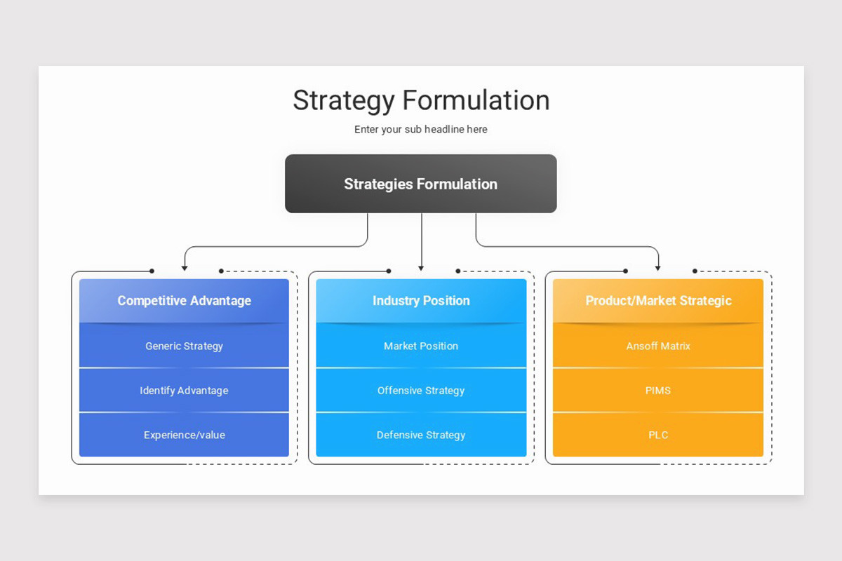 Strategy Formulation Presentation PowerPoint Template | Nulivo Market