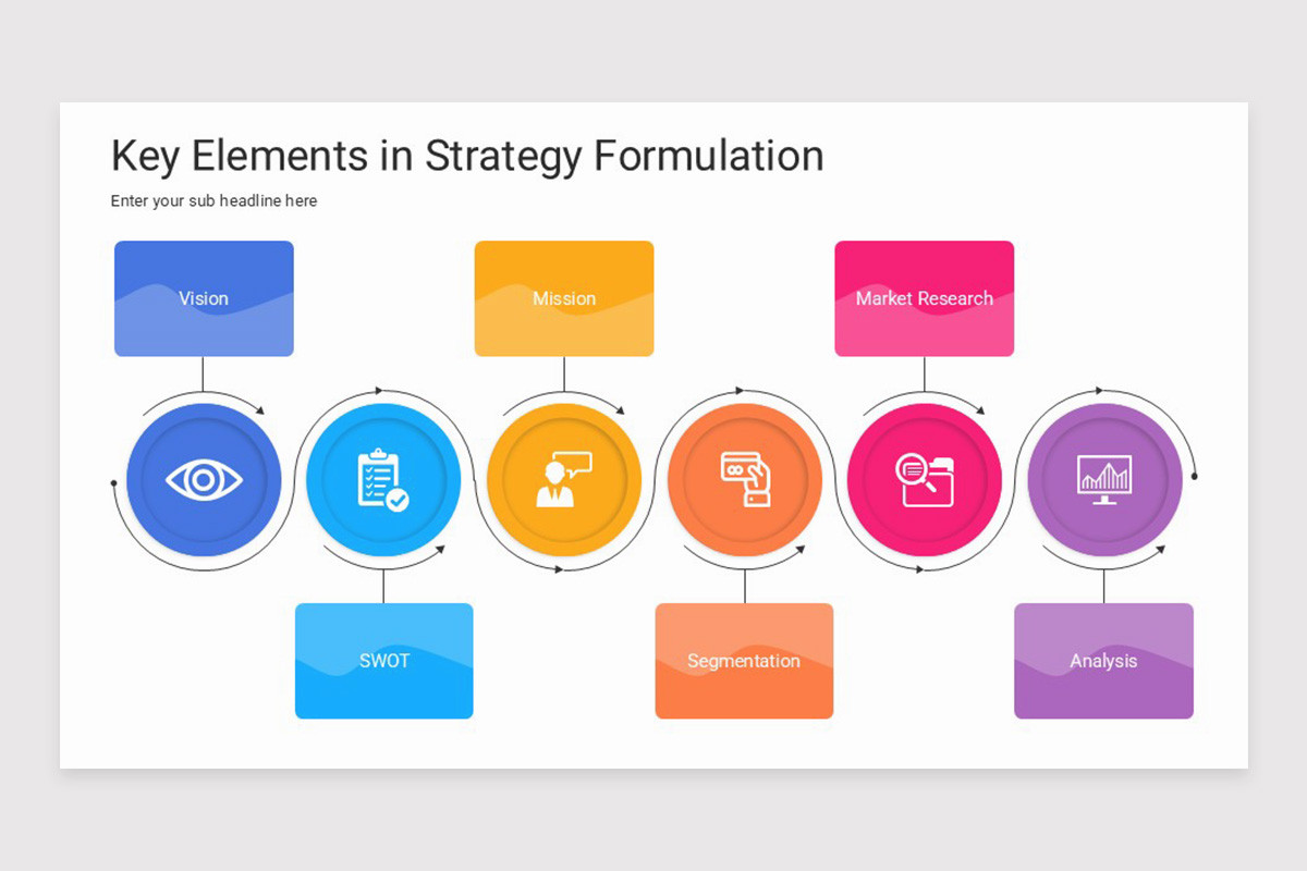 Strategy Formulation Presentation PowerPoint Template | Nulivo Market