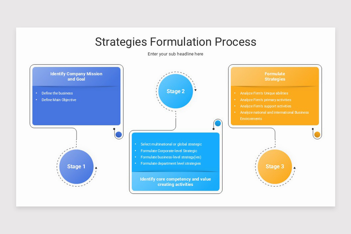 Strategy Formulation Presentation PowerPoint Template | Nulivo Market