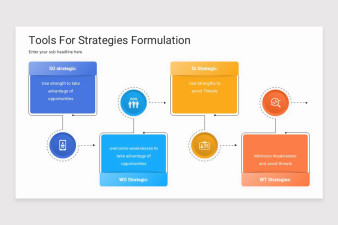 Strategy Formulation Presentation PowerPoint Template | Nulivo Market