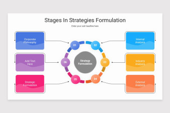 Strategy Formulation Presentation PowerPoint Template | Nulivo Market