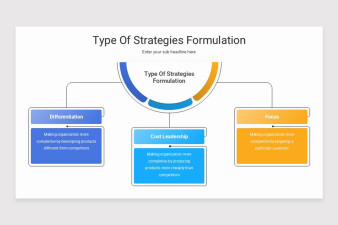 Strategy Formulation Presentation PowerPoint Template | Nulivo Market