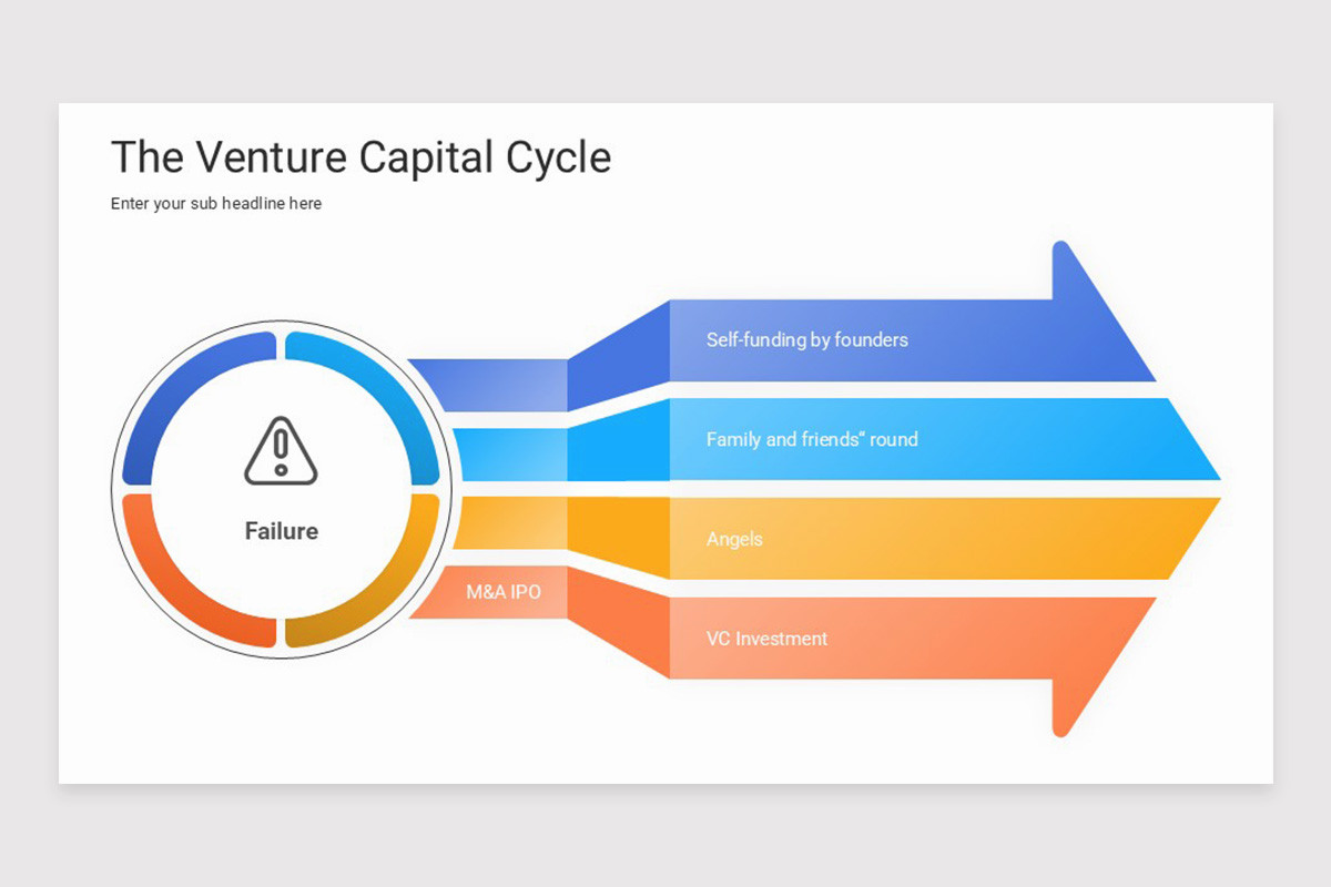 Venture Capital Keynote Presentation Template | Nulivo Market