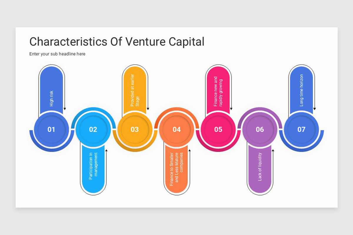 Venture Capital Google Slides Template | Nulivo Market