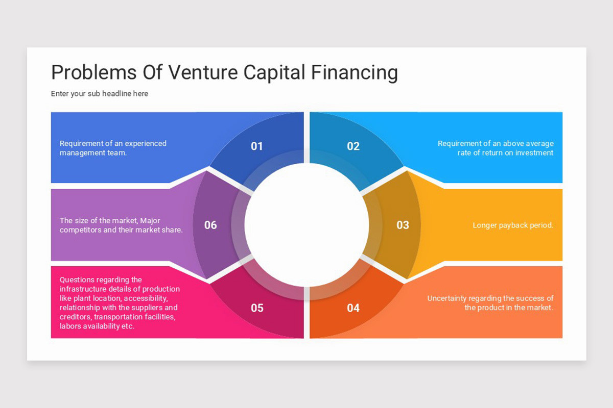 Venture Capital Google Slides Template | Nulivo Market