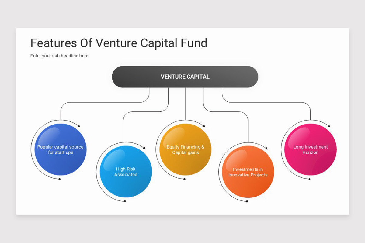 Venture Capital Google Slides Template | Nulivo Market