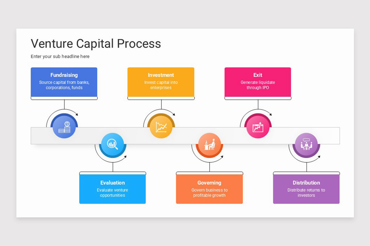 Venture Capital PowerPoint Template | Nulivo Market