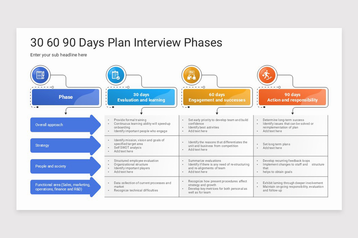30 60 90 Day Plan Interview Keynote Template | Nulivo Market