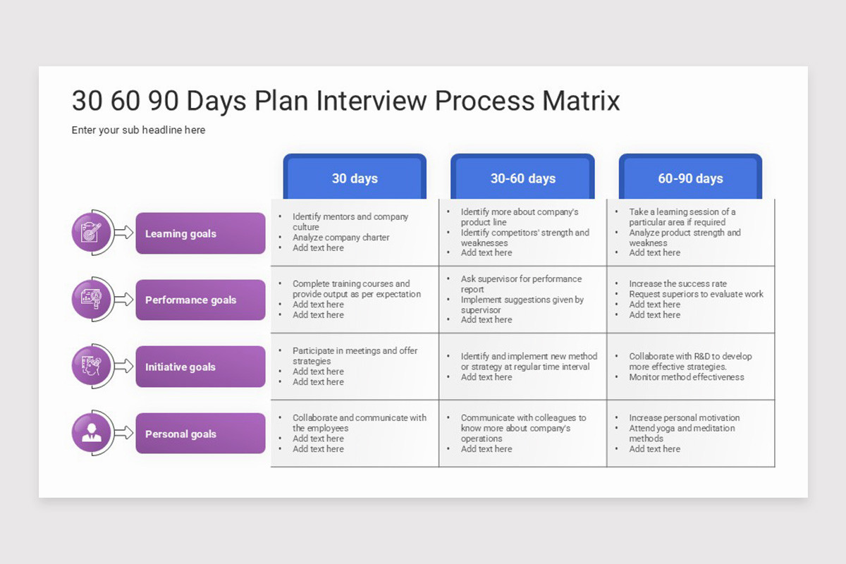 30 60 90 Day Plan Interview PowerPoint Template | Nulivo Market