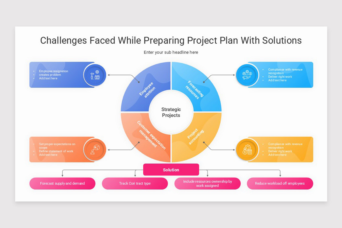 Strategic Projects Google Slides Template | Nulivo Market