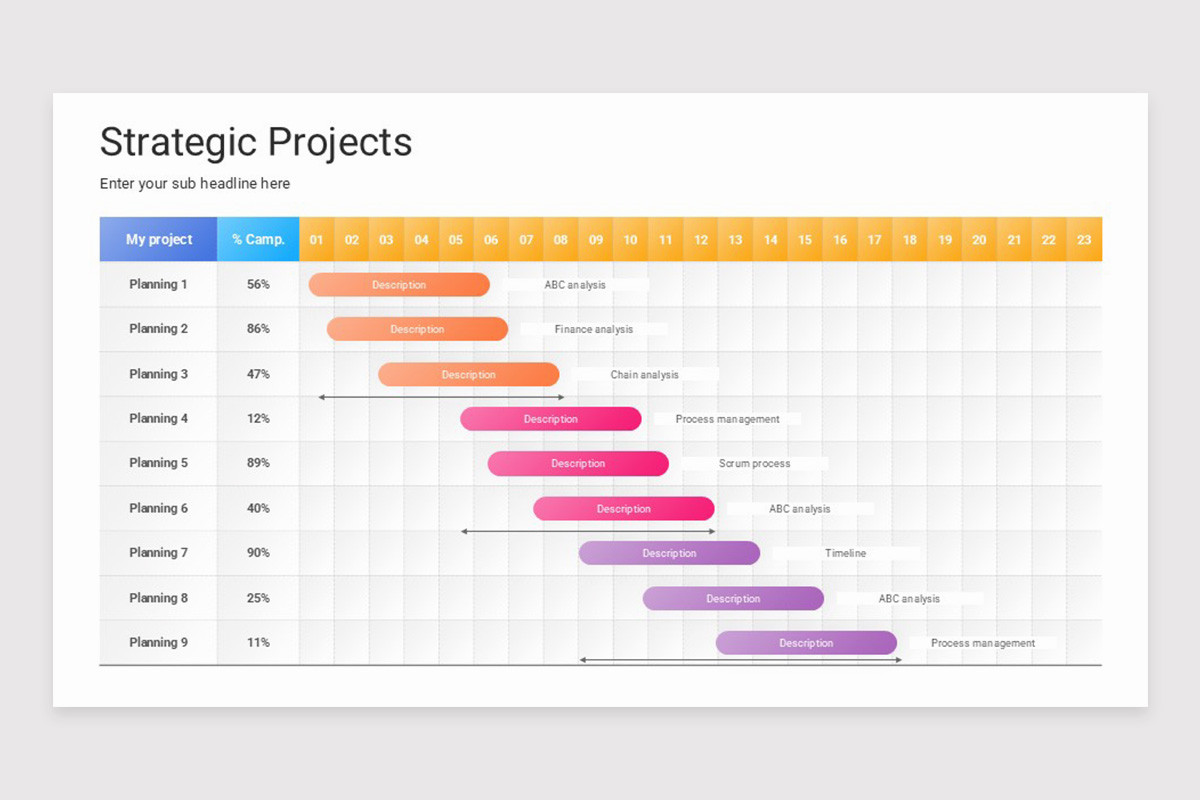 Strategic Projects Google Slides Template | Nulivo Market