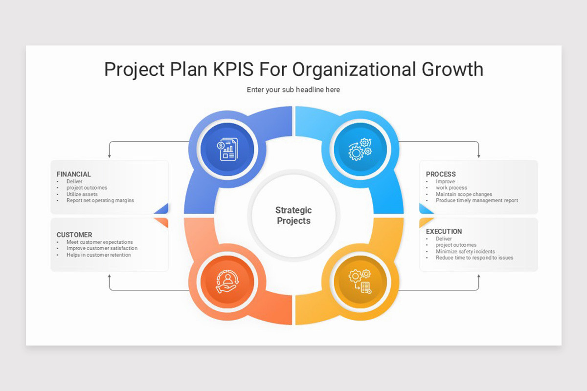 Strategic Projects Google Slides Template | Nulivo Market
