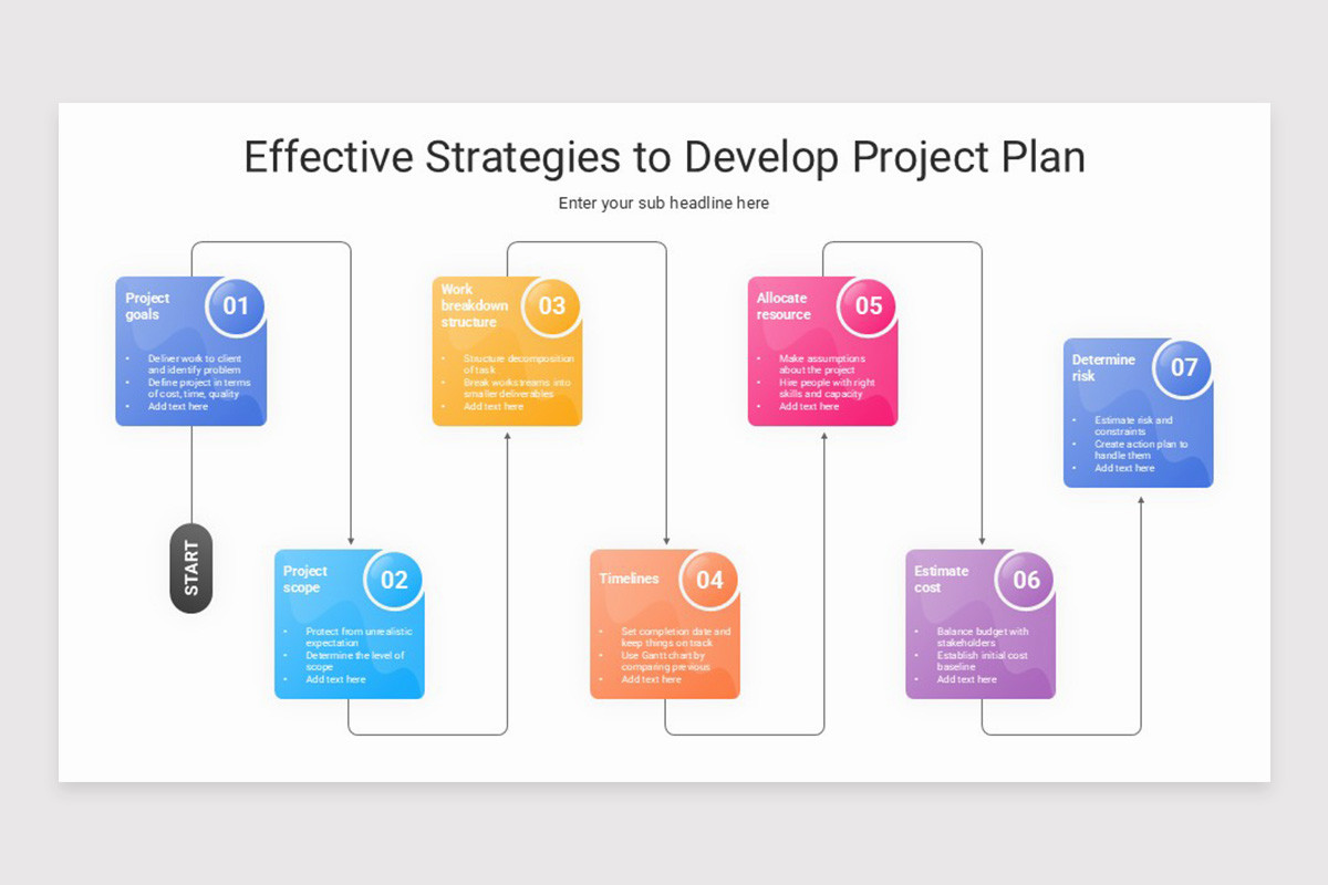 Strategic Projects PowerPoint Template | Nulivo Market