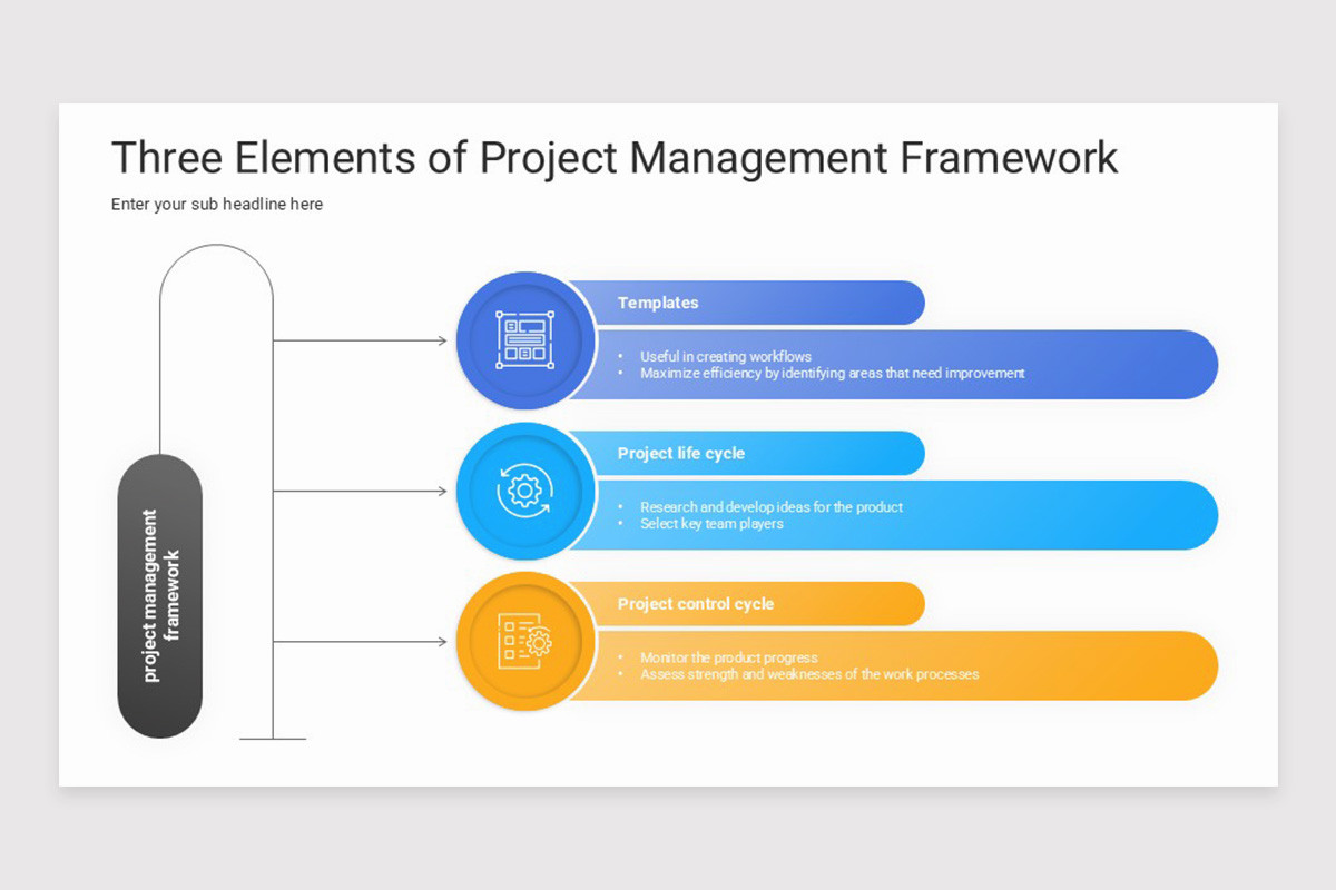 Strategic Projects PowerPoint Template | Nulivo Market