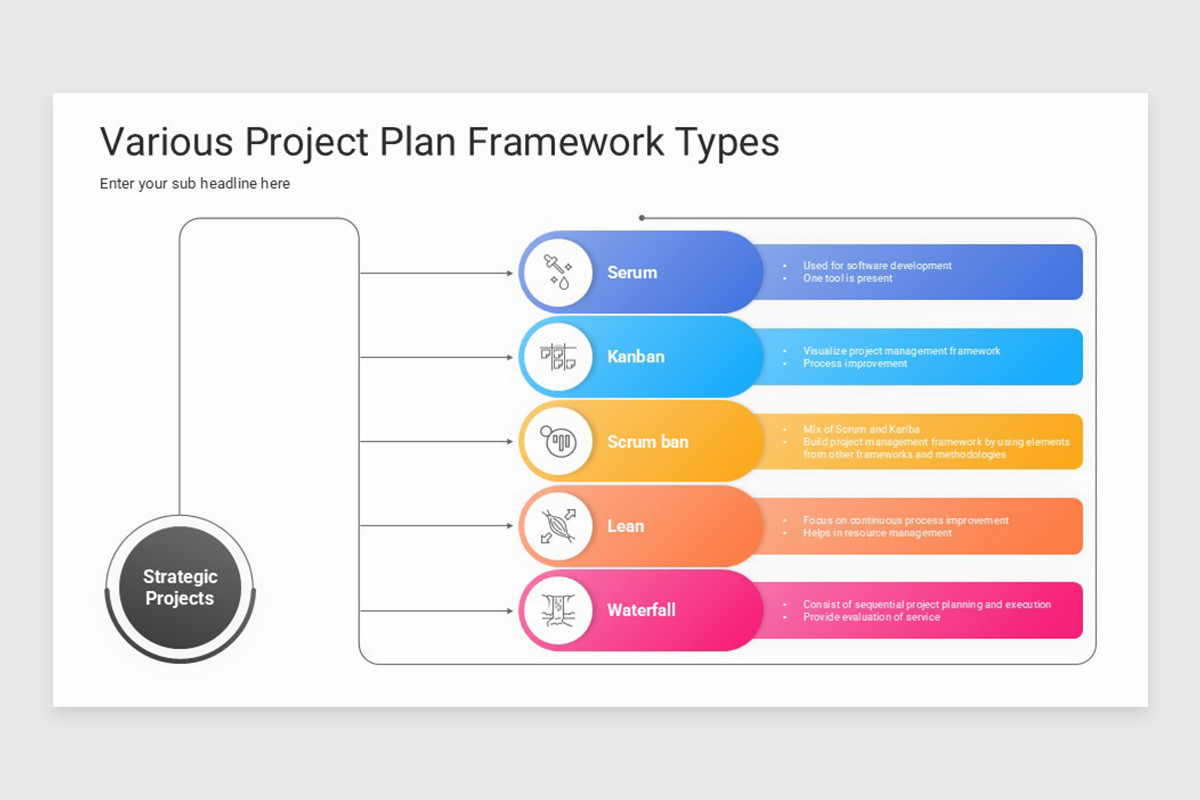 Strategic Projects PowerPoint Template | Nulivo Market