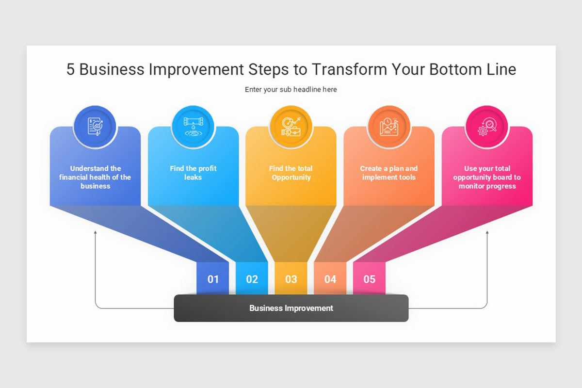 Business Improvement Google Slides Template | Nulivo Market