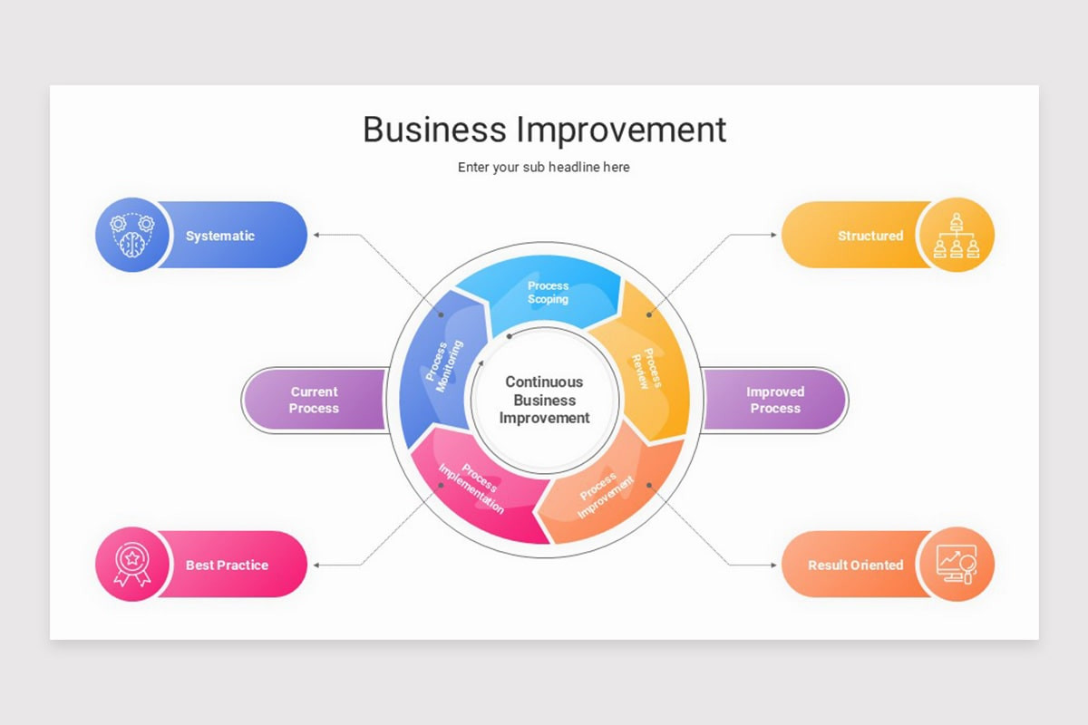 Business Improvement Google Slides Template | Nulivo Market