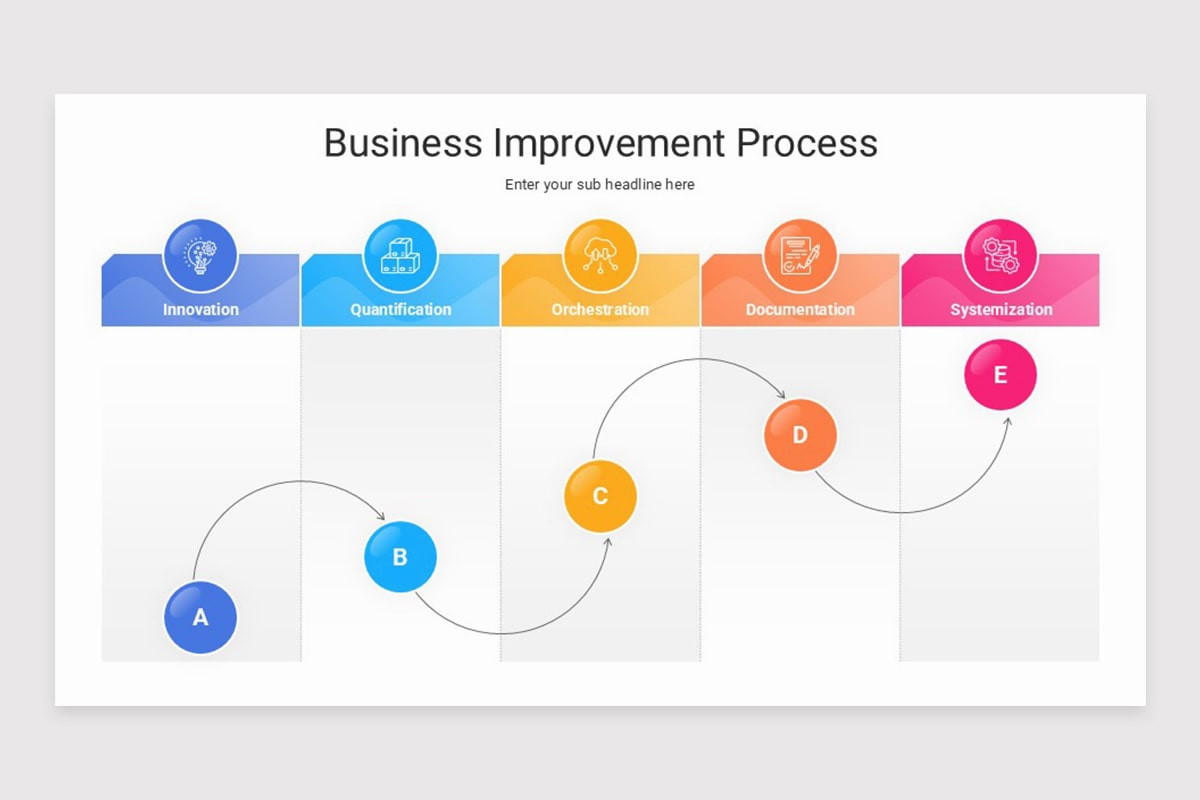 Business Improvement Google Slides Template | Nulivo Market