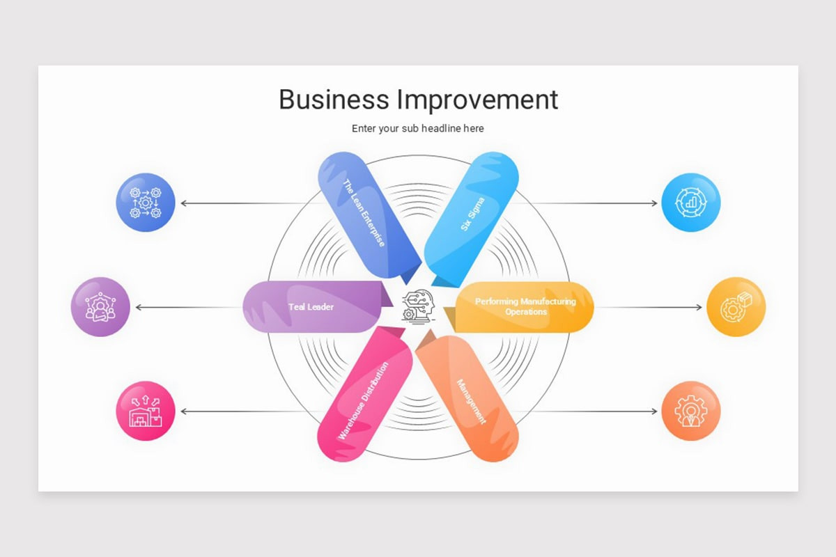 Business Improvement PowerPoint Template | Nulivo Market