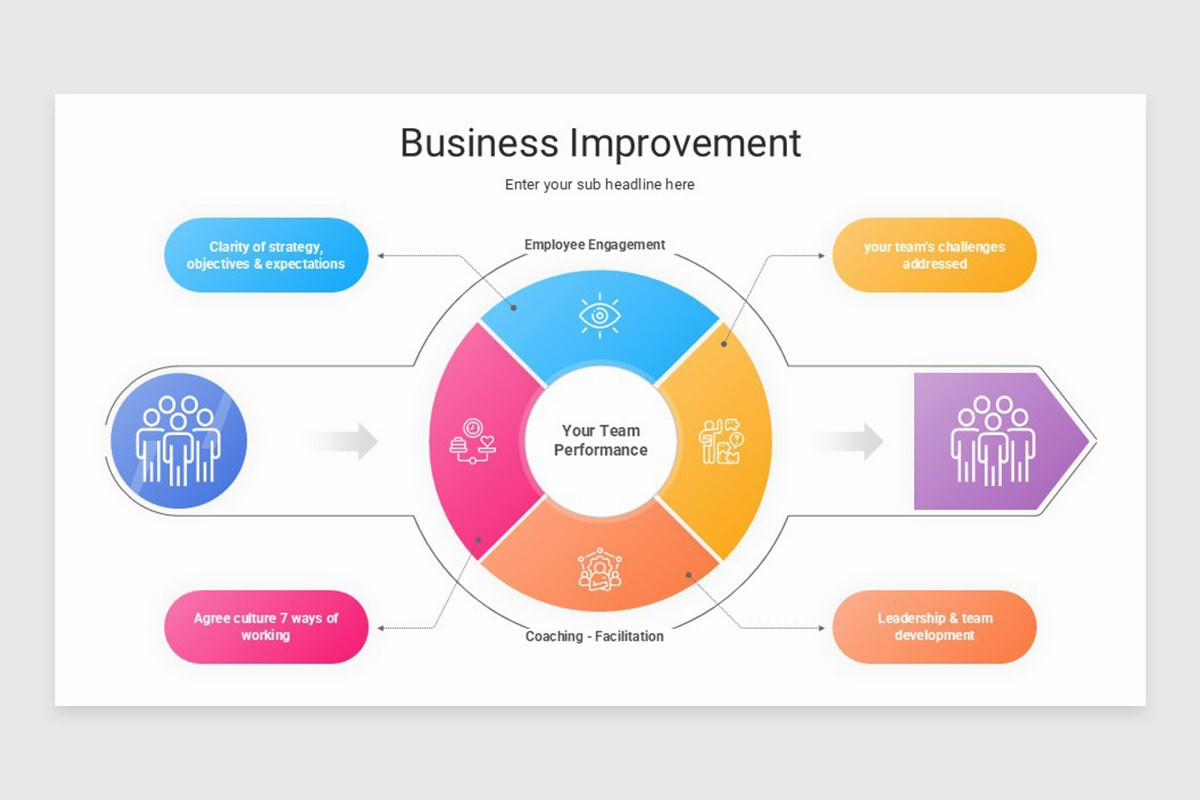 Business Improvement PowerPoint Template | Nulivo Market