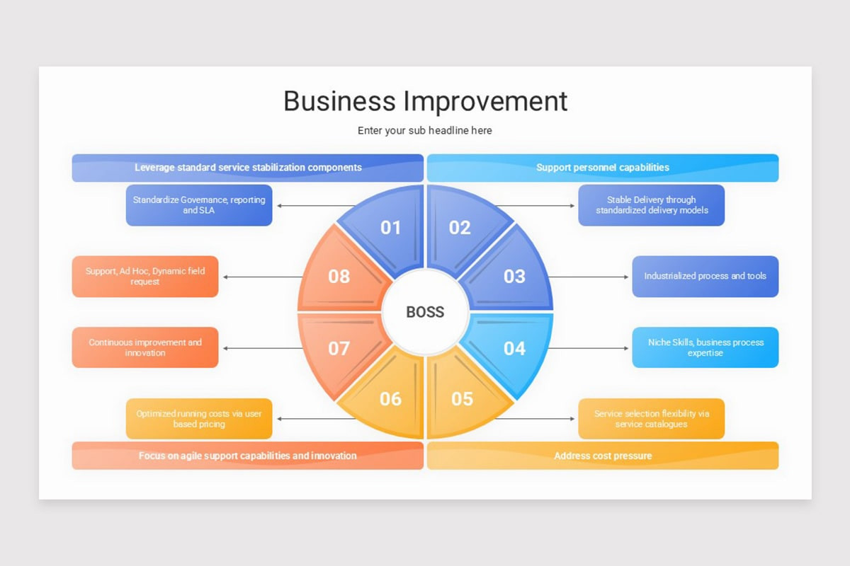 Business Improvement PowerPoint Template | Nulivo Market