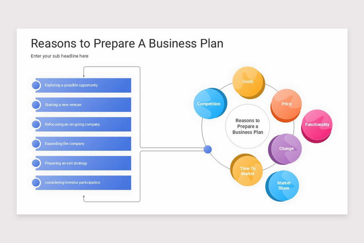 Business Improvement PowerPoint Template | Nulivo Market