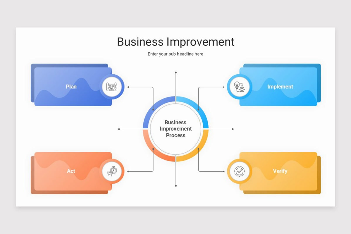 Business Improvement PowerPoint Template | Nulivo Market