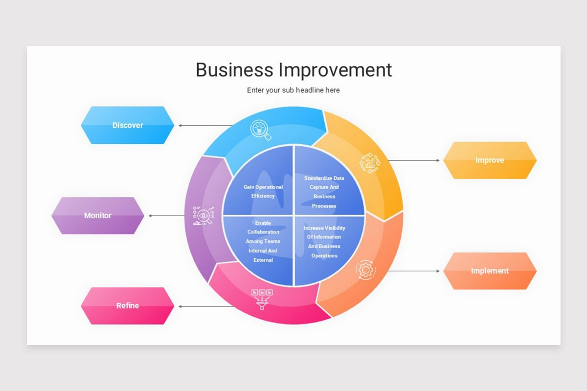 Business Improvement PowerPoint Template | Nulivo Market