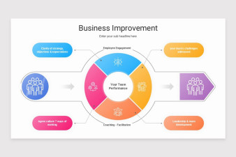 Business Improvement PowerPoint Template | Nulivo Market