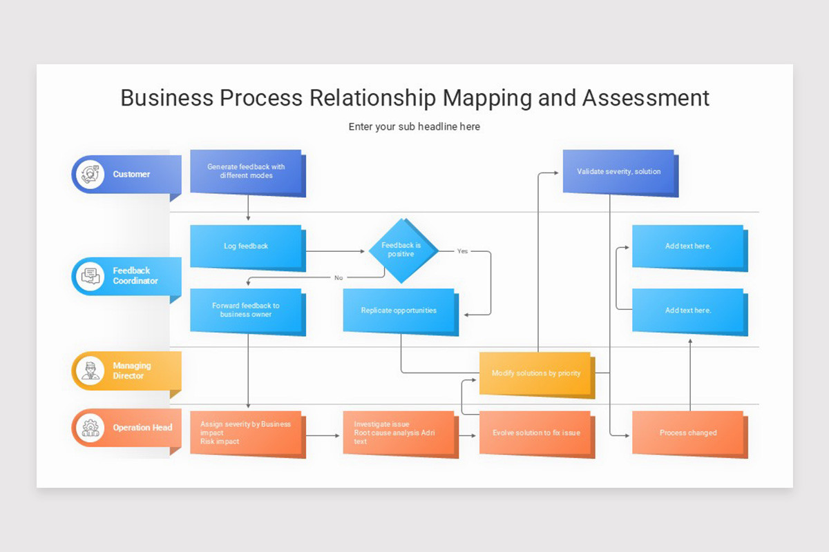 Business Process Mapping PowerPoint Template | Nulivo Market